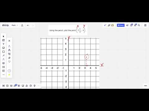 Plotting a point in quadrant 1 Mixed number coordinates