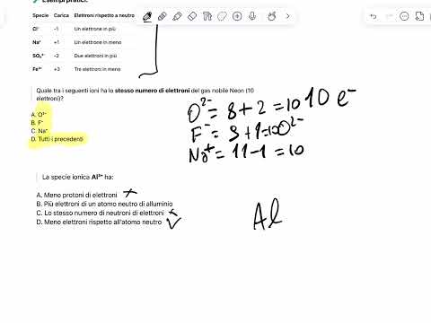 Numeri ossidazione e bilanciamento @medtestacademy