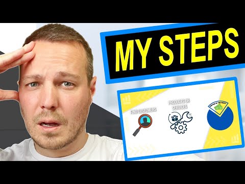 How to Start a Business From Home with NO MONEY