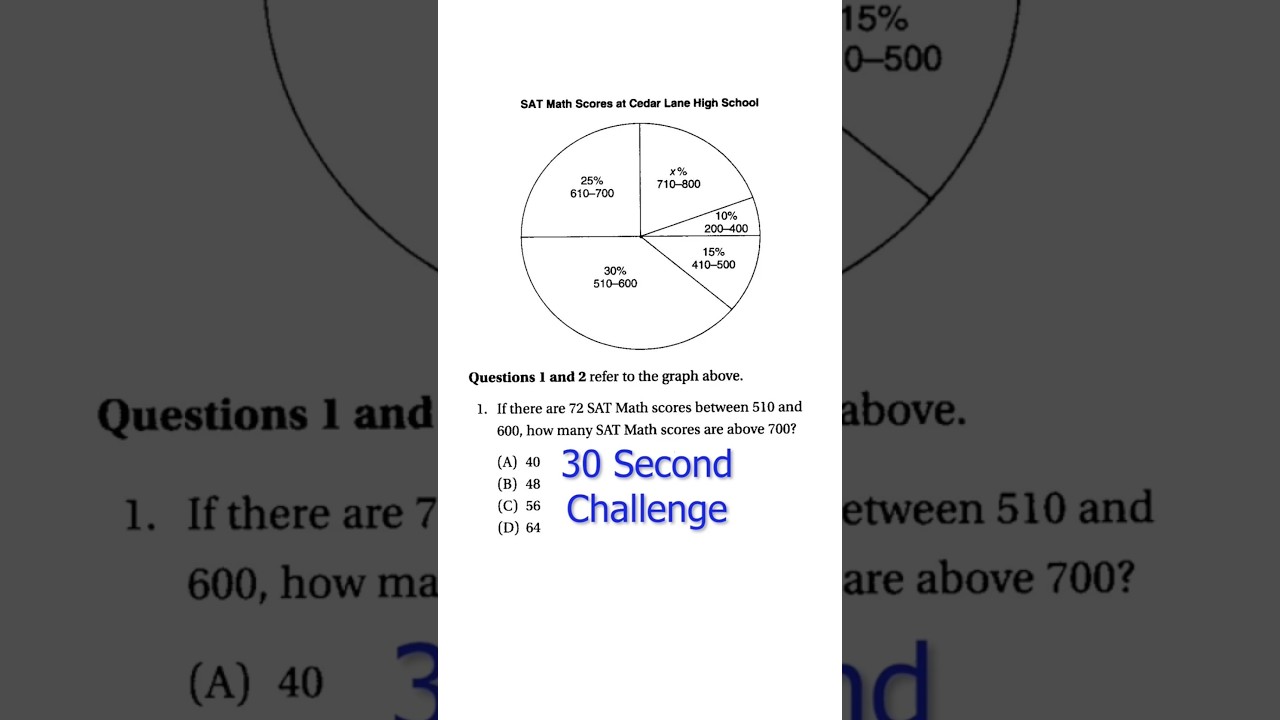 SAT Prep Problem Solving & Data Analysis 4-5 Graphs & Tables Q1-2 #satexam #satprep #satmath #maths