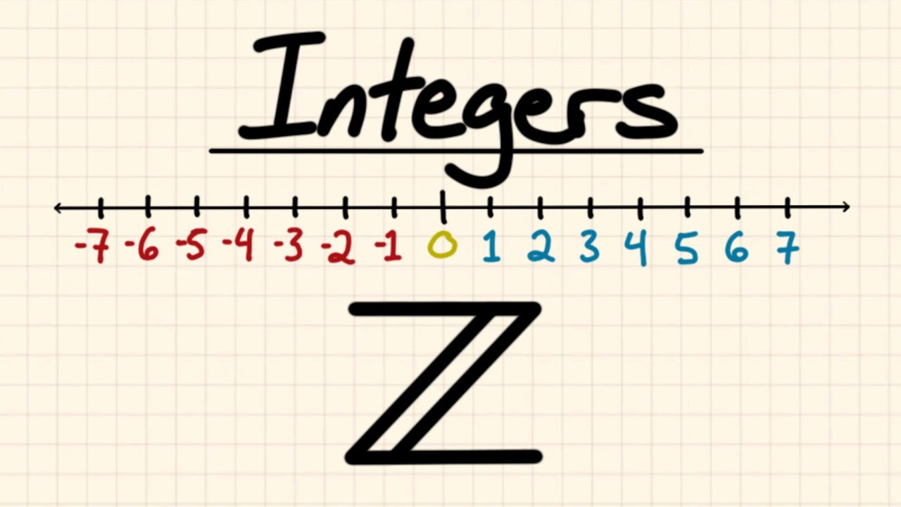 Integer and opposites - Notes