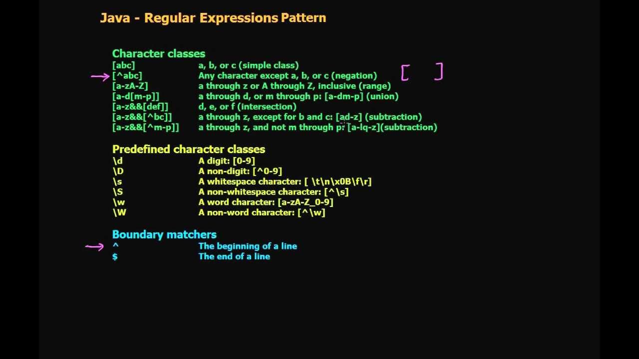 13  Java Regular Expressions Pattern (in Arabic)