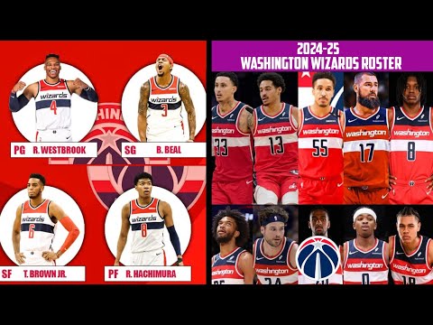 2024-25 Washington Wizards Roster