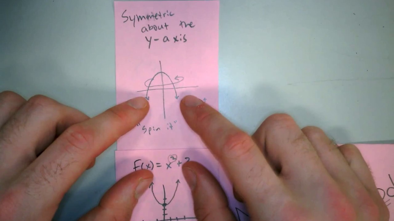 even and odd functions (foldable)