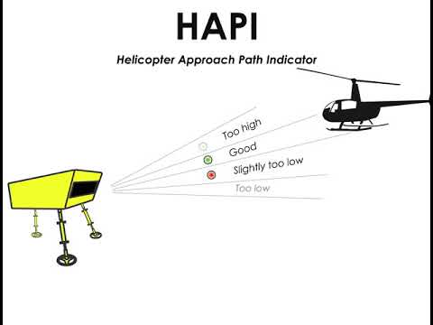 PAPI, APAPI, CHAPI, HAPI,