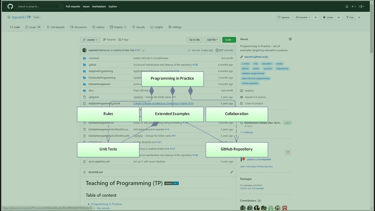 Programming in Practice - Executive Summary; Overview