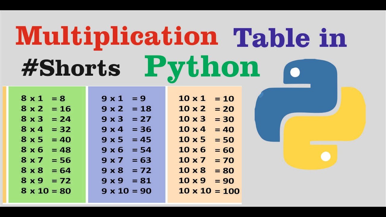 Multiplication Table in python || Python tutorial #shorts #pythontutorial