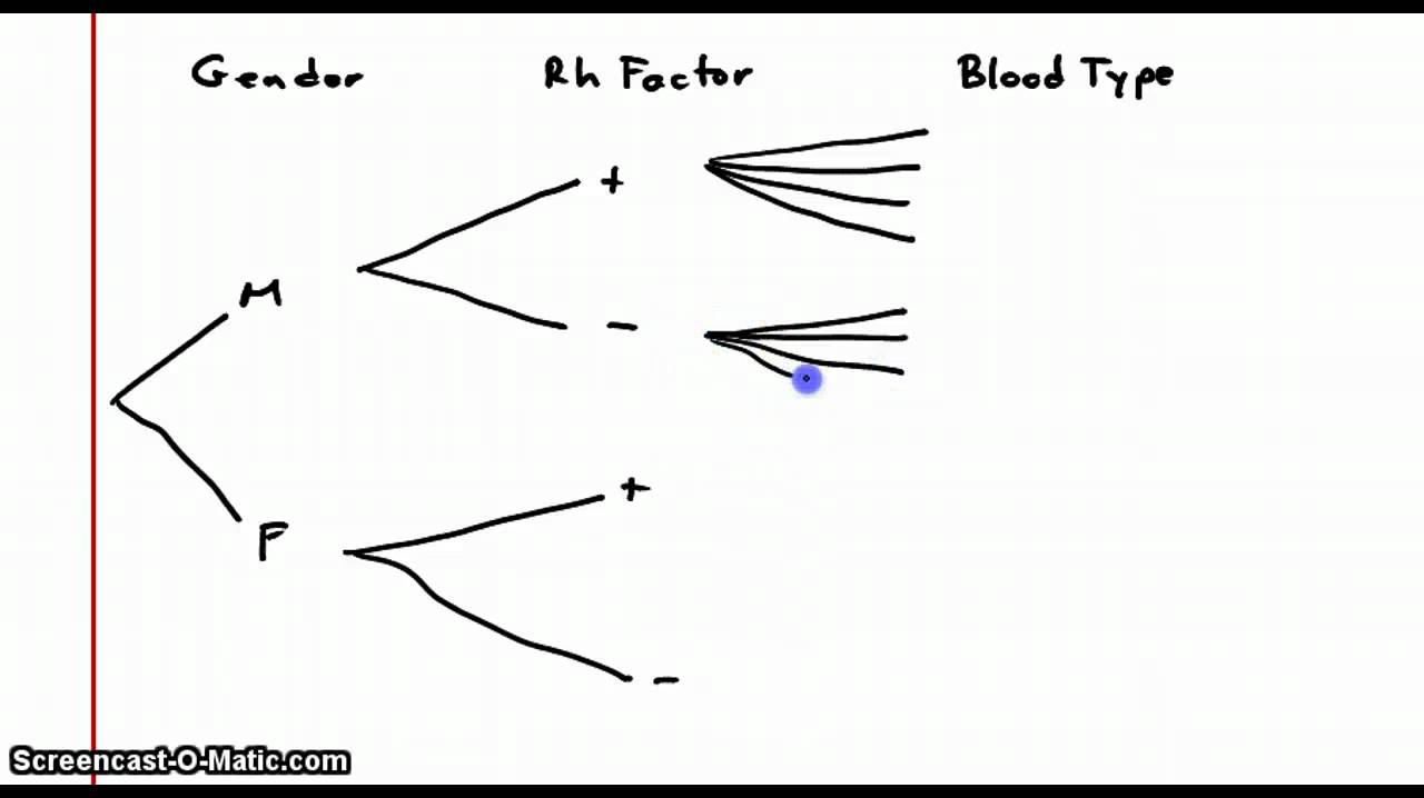 Combinatorics Exercise 1