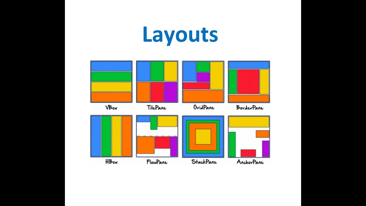 26 JavaFX Layouts