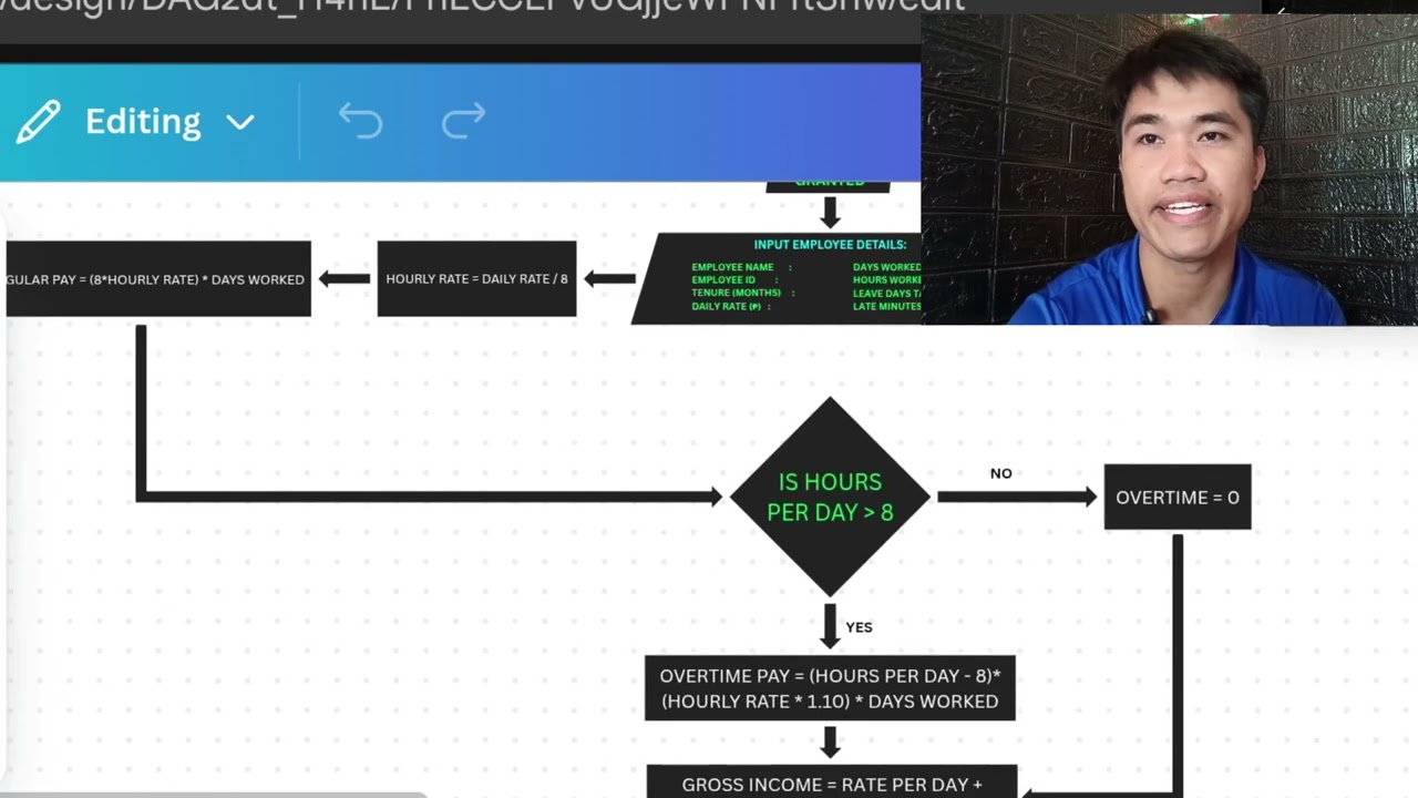 FLOWCHART EXPLAINED : Payroll System 