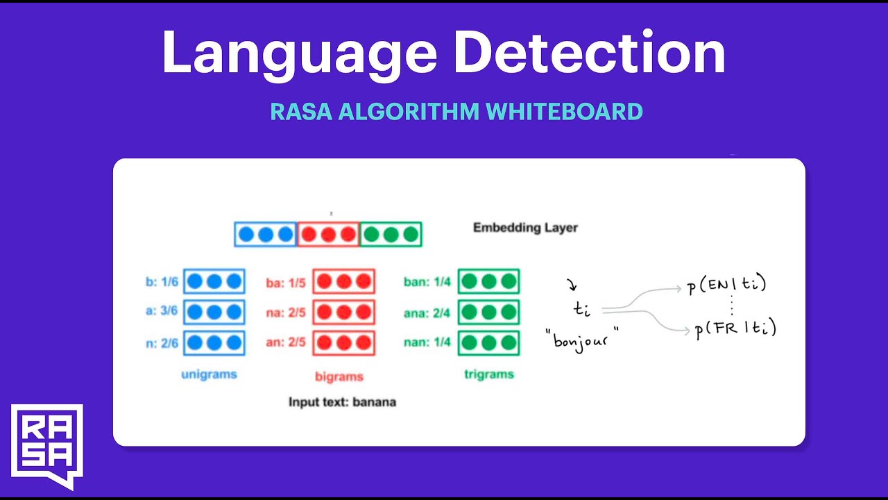 Rasa Algorithm Whiteboard - Language Detection