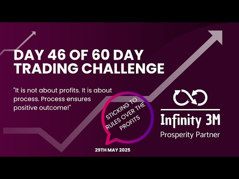Day 46 of 60 Day Rule based trading challenge - Discipline Over Profit & ORB
