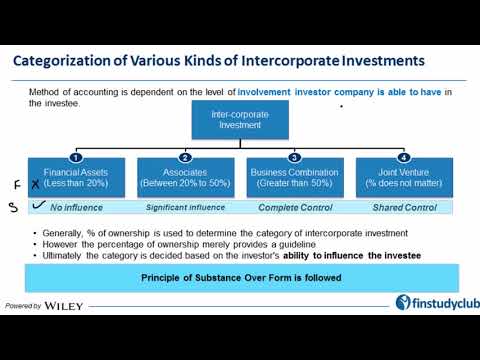 CFA LII: FRA: Inter-corporate Investments: An Overview trec