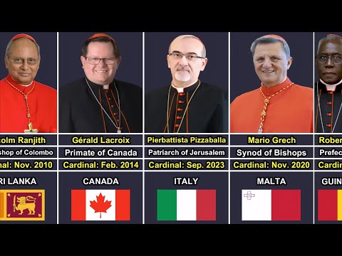 List of All Candidates for the Next Papacy