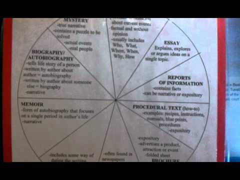 How to Determine the Genre of a Text