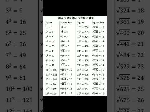 Square and Square Root Table | Learn Squares and Roots from 1 to 30 | Easy Math Reference Guide subs