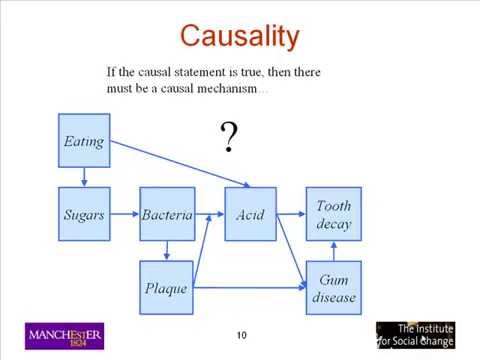 Structural equation modelling: how to frame and determine how to become ...