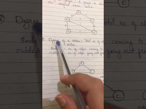 What is Degree Of Vertex| basic of graph explained! #datastructure #graph #graphs #graphtheory