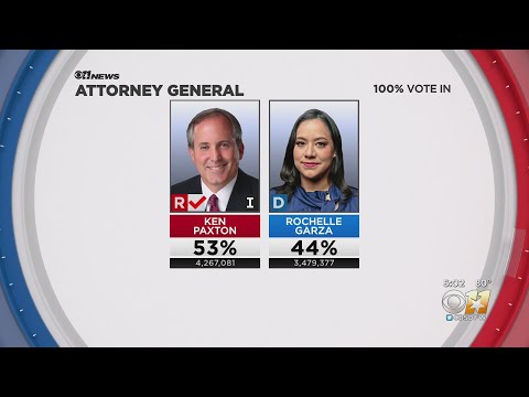 Breaking down the Texas 2022 midterm election results