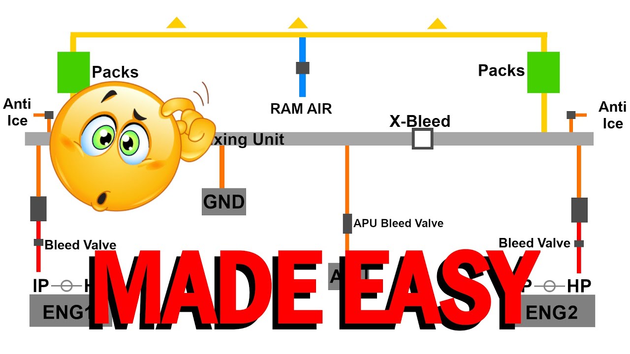 A320 Pneumatics Made Easy