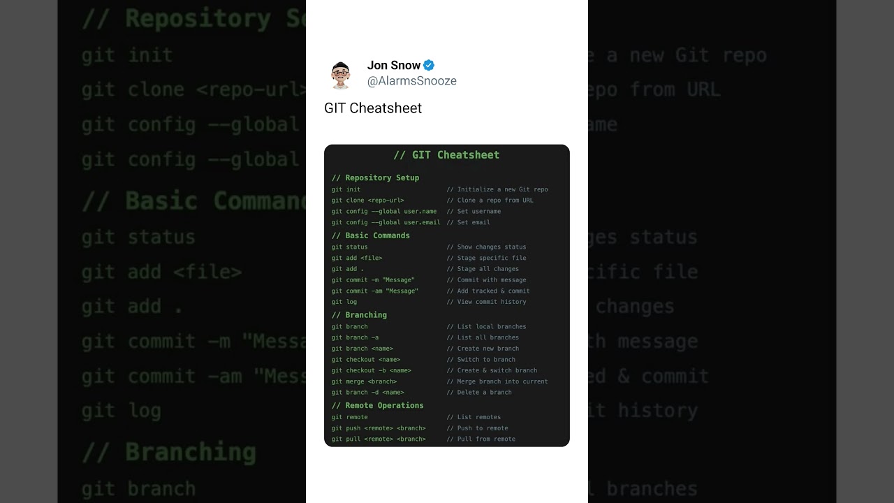 GIT cheat sheet #git #github #code