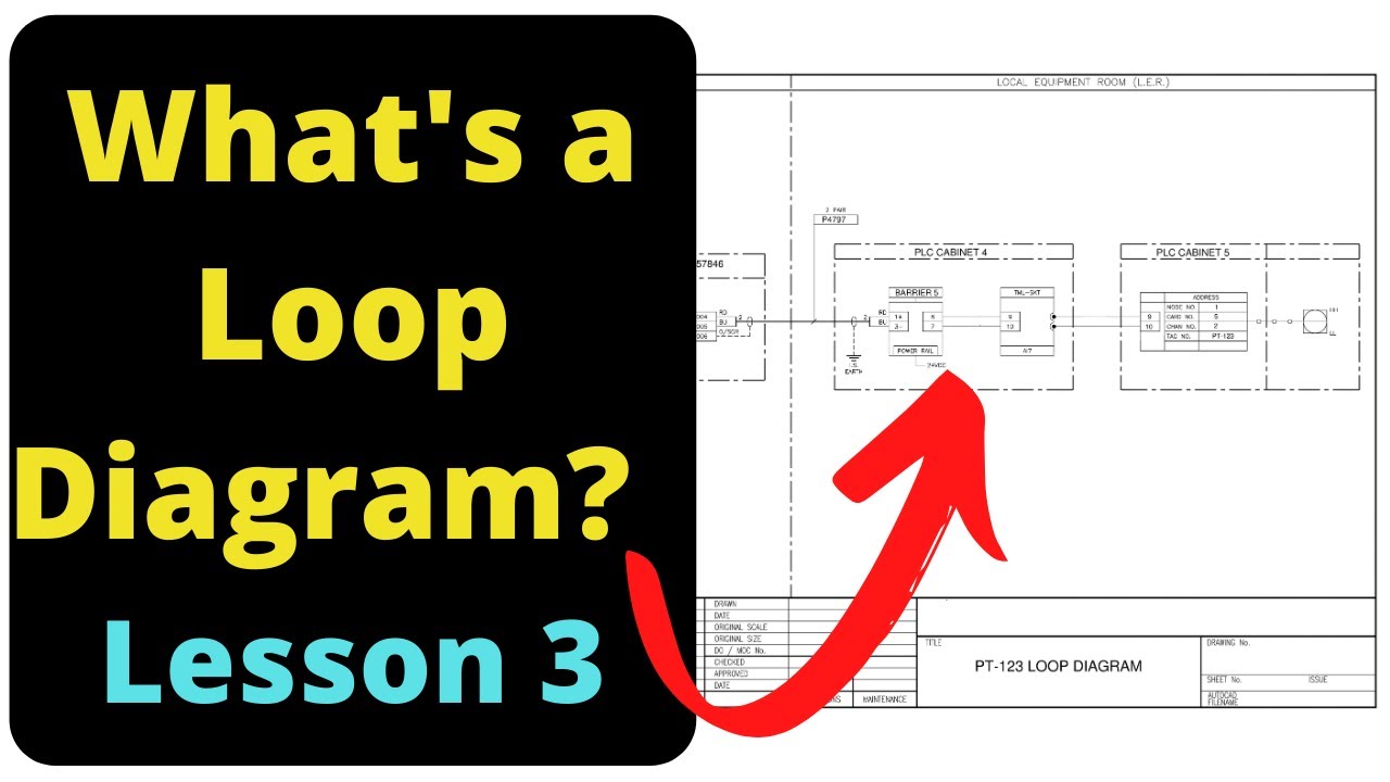 What is a Loop Diagram - Instrumentation Course- Lesson 3
