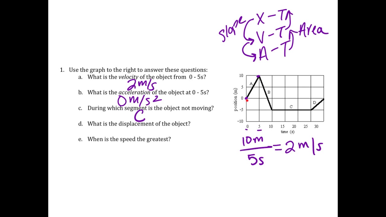 Study Guide Test 1 Q1
