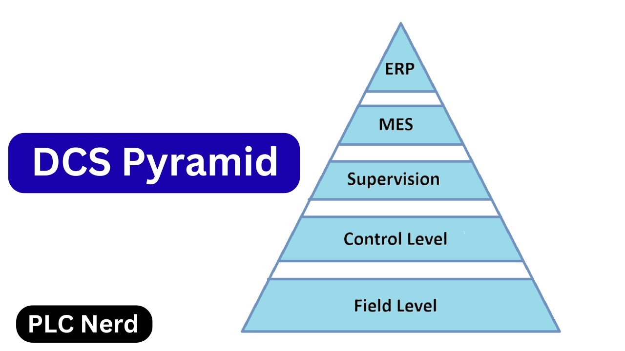 DCS - Distributed Control System Pyramid Explained