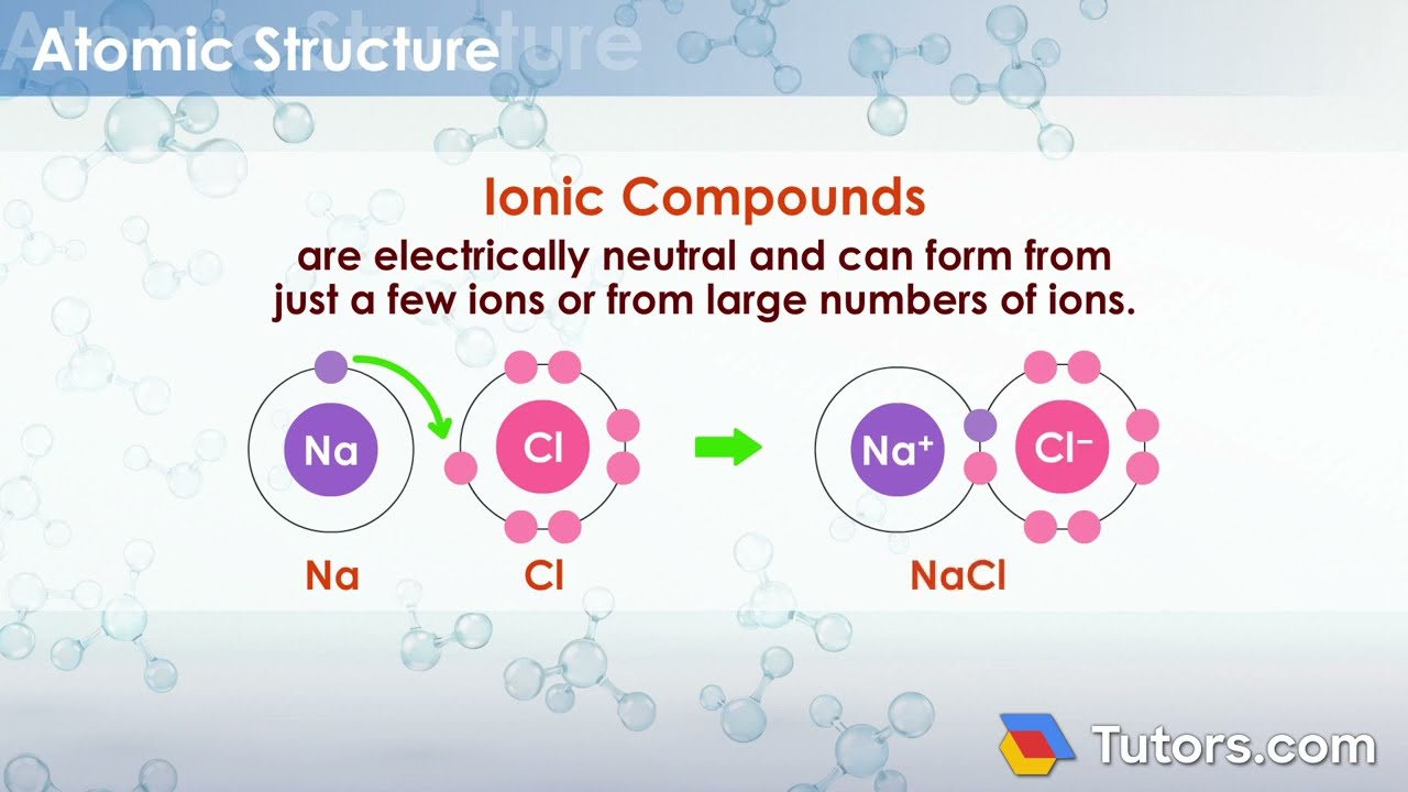 Ionic compounds | Definition, Properties, & Examples