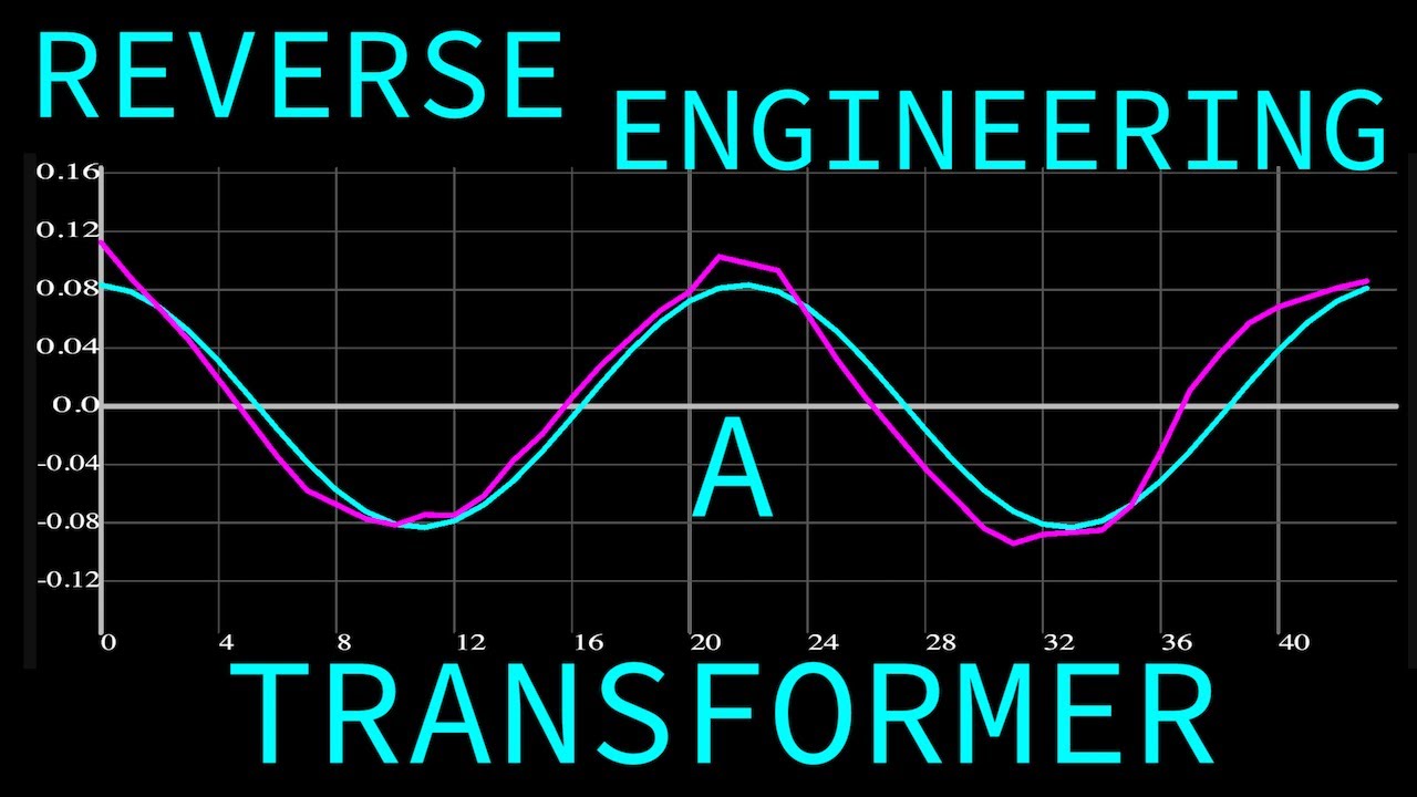Reverse Engineering a Transformer to Python Code