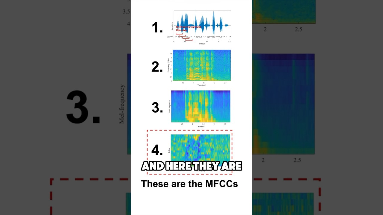 MFCC - Explained (w/ caps) #datascience #machinelearning #dataanlysis #statistics #signalprocessing