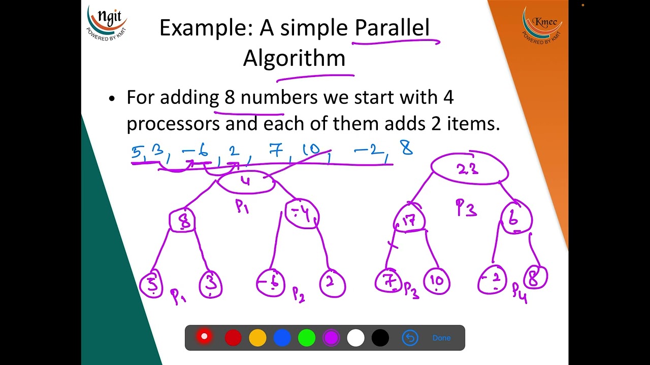 5. 6 Parallel Algorithms  Introduction