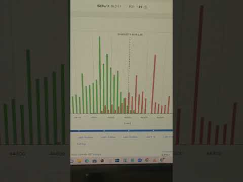 Bank Nifty Expiry 31/Jan/2024 | Telugu Trader Aryan | #shorts #shortvideo #intradaytrading