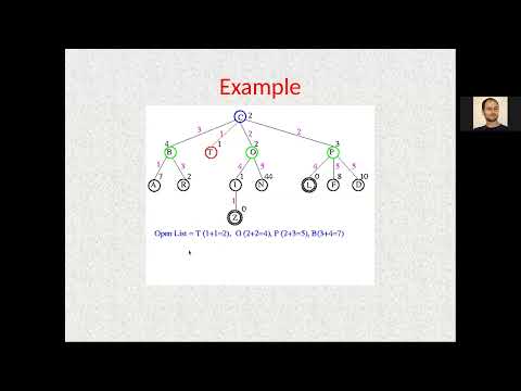 Artificial Intelligence 19 A Search Algorithm Explained - الورشه