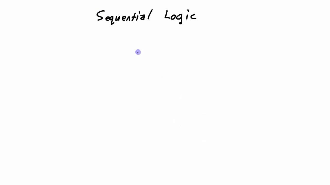 Combinational vs Sequential Logic