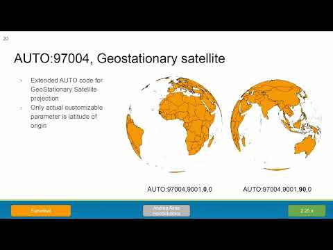 FOSS4GE 2024 | State of GeoServer