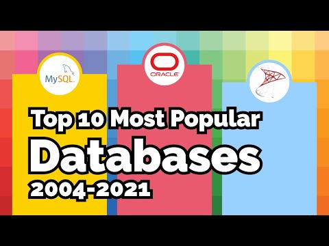 Top 10 Most Popular Databases (2004-2021)