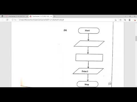 Flowchart symbols