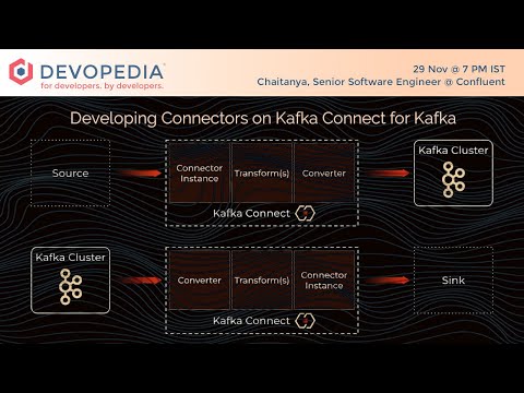 Developing Connectors on Kafka Connect for Kafka
