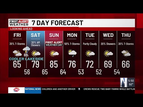 Northern News Now Morning Forecast 06/20/2025