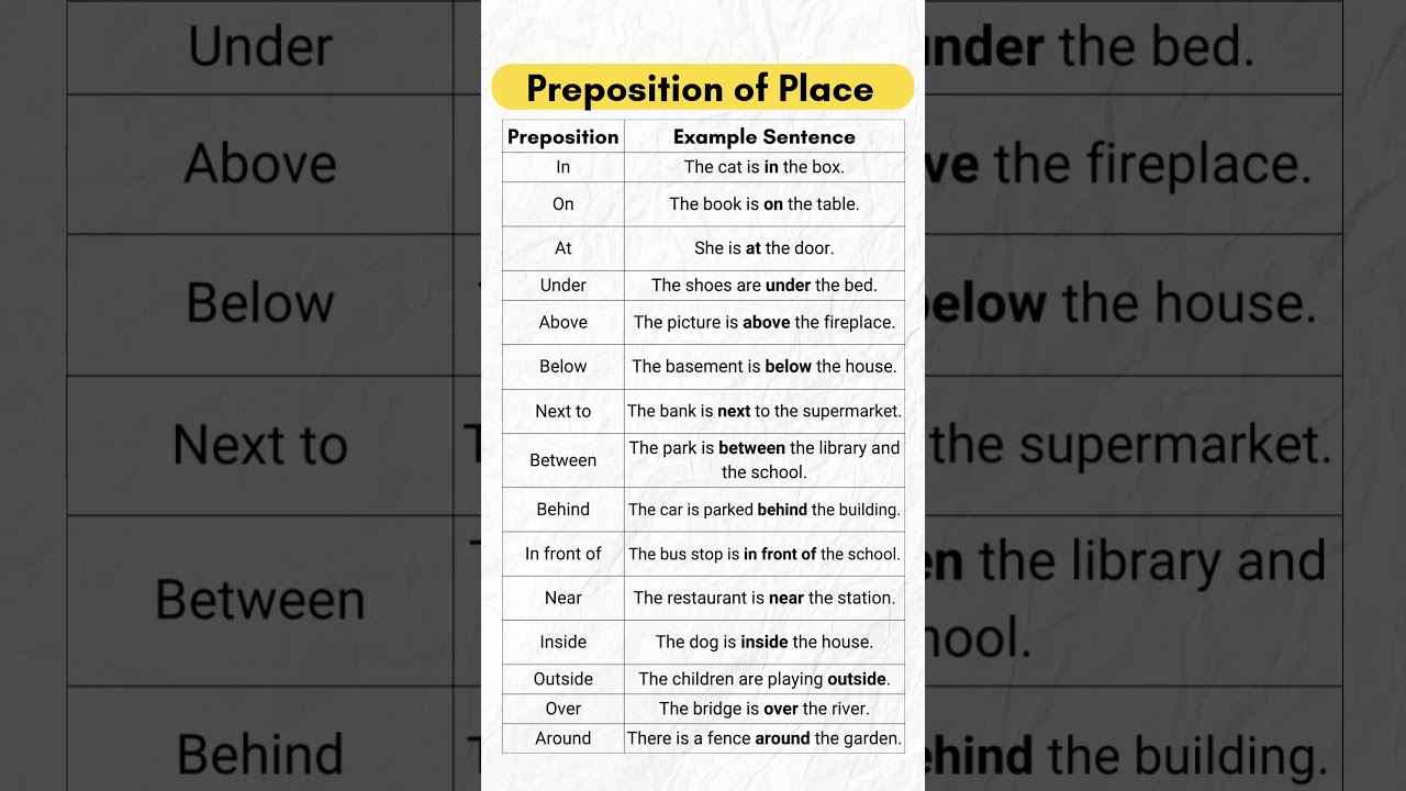 Prepositions of Place List & Example Sentences in English: 15 Essential Examples with Sentences!