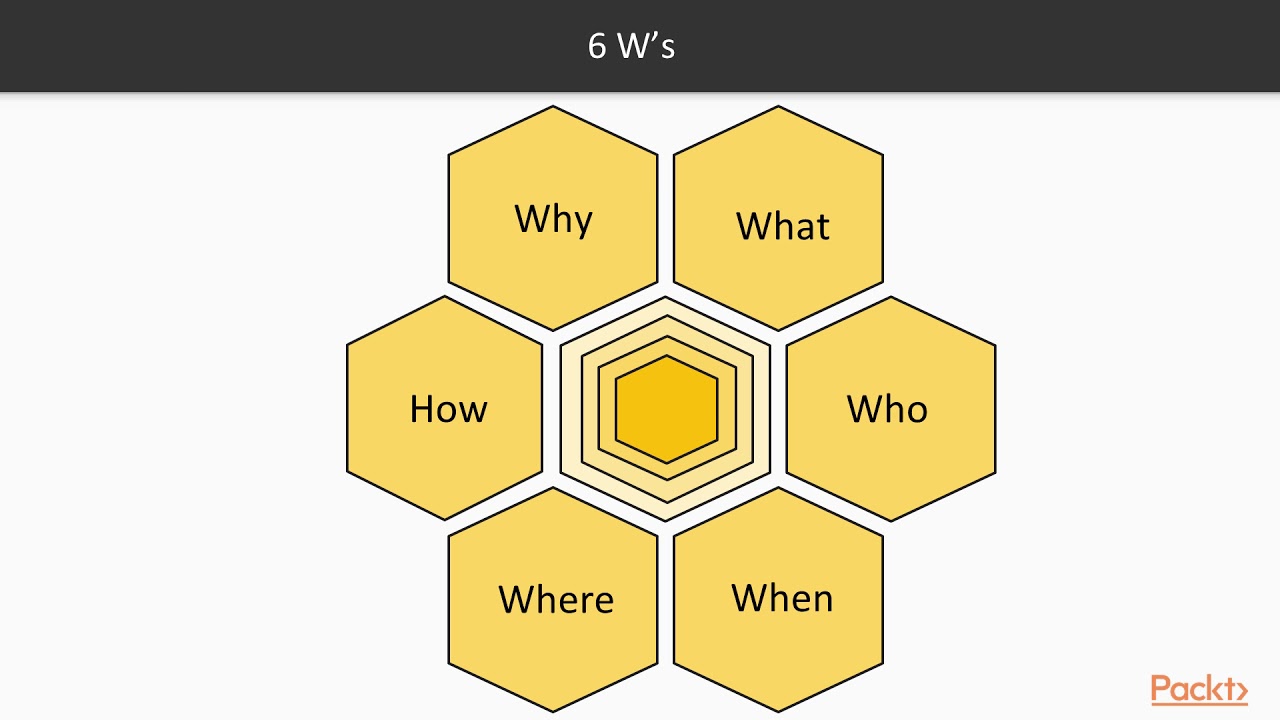 Python Data Visualization with Matplotlib 2.x :Effective Visualiz–Planning ur Figure|packtpub.com
