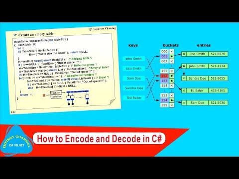 How to Encode and Decode with Base64 and cryptor in C#