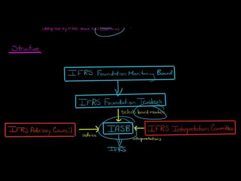 International Accounting Standards Board (IASB)