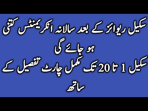 Annual increment after merging 3 adhoc in basic pay