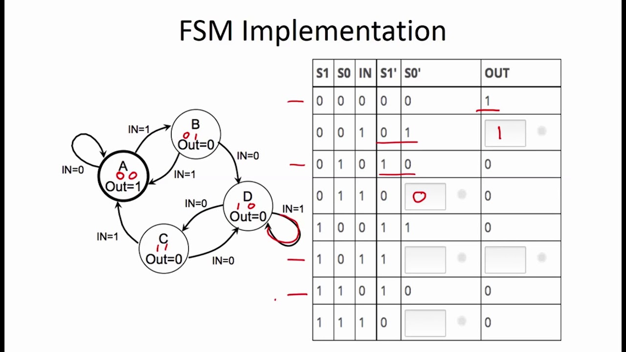 6.2.7 Worked Examples: FSM Implementation