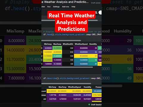 Real-Time Weather Forecast for Next Hours Using Python & AI | OpenWeatherMapAPI #machinelearning #ai