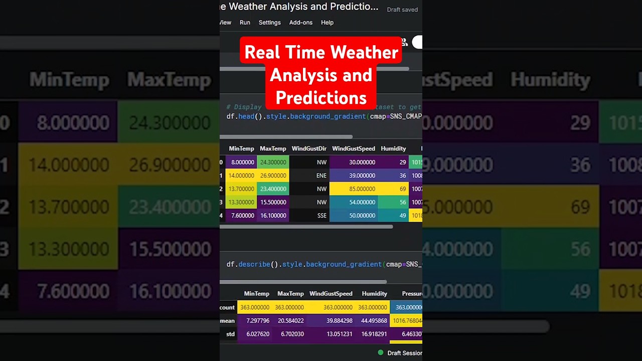 Real-Time Weather Forecast for Next Hours Using Python & AI | OpenWeatherMapAPI #machinelearning #ai