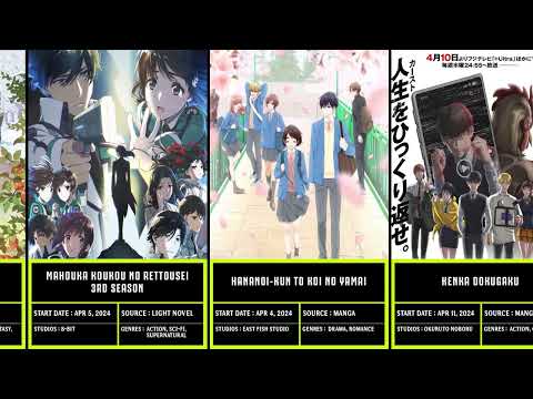 Spring 2024 Anime List