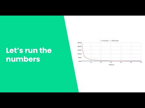 Is it best to purchase Divi for the one time price in 2024? [Annual license VS Lifetime license]